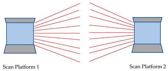 Review of Scanning and Pixel Array-Based LiDAR Point-Cloud Measurement ...