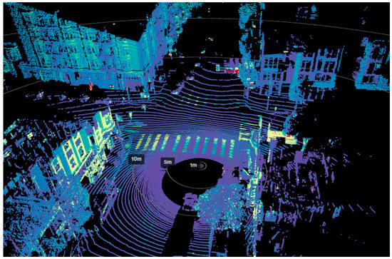 Review of Scanning and Pixel Array-Based LiDAR Point-Cloud Measurement ...