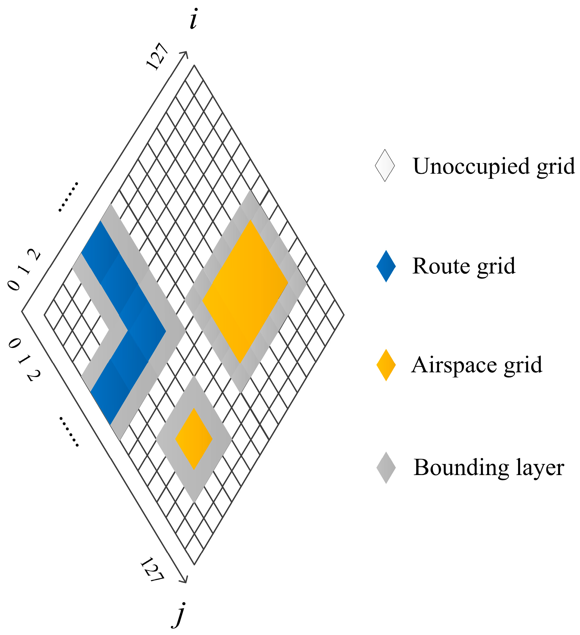 Research On Airspace Conflict Detection Method Based On Spherical