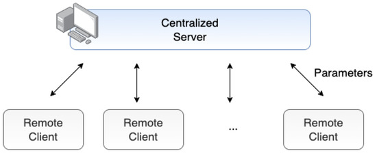Federated Reinforcement Learning in IoT: Applications, Opportunities ...