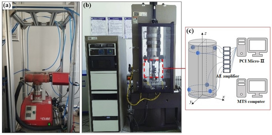 Study on Damage Behavior and Its Energy Distribution of Deep Granite at ...