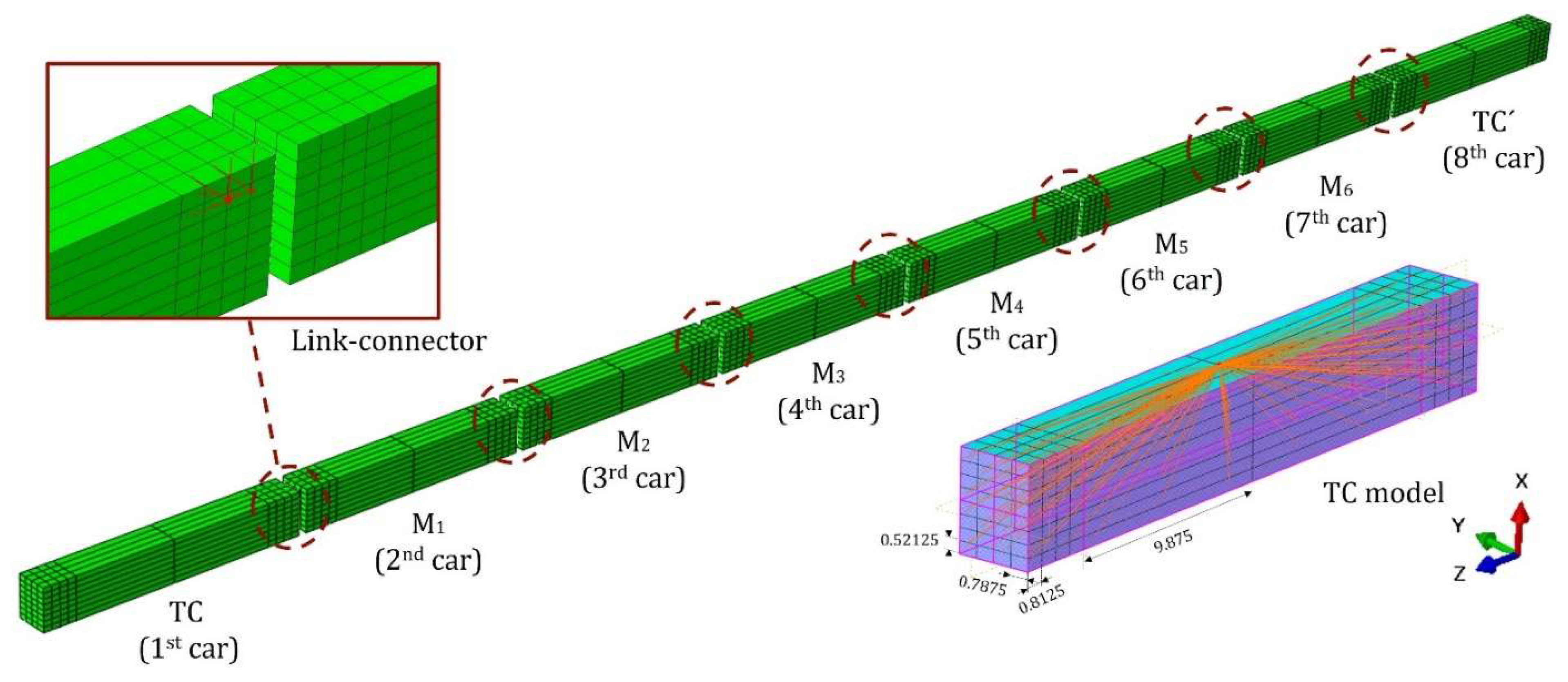 Simplified Dynamic FEA Simulation for Post-Derailment Train-Behaviour ...