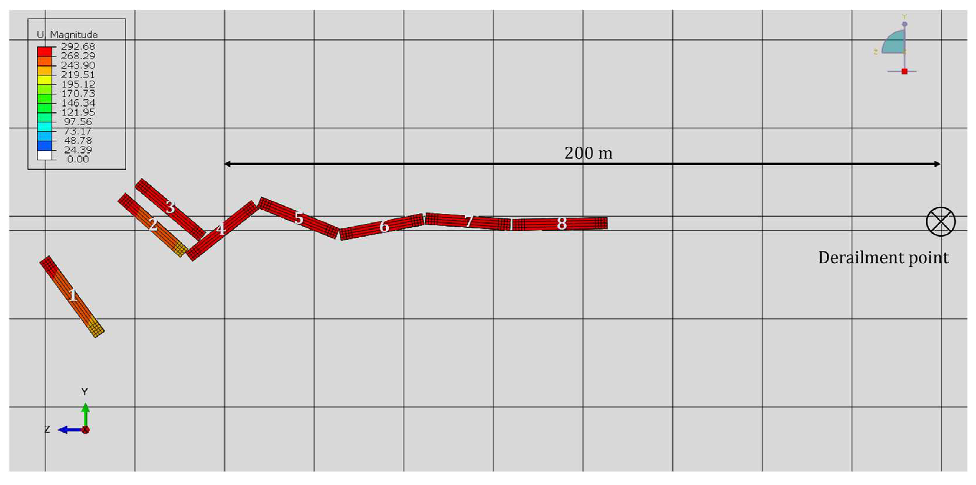 Simplified Dynamic FEA Simulation for Post-Derailment Train-Behaviour ...