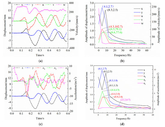 Characteristics and Mechanisms of the Zigzag and Spiral Movement of Rising Bubbles in Still Water