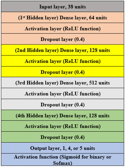 Machine Learning-Based Adaptive Synthetic Sampling Technique for ...