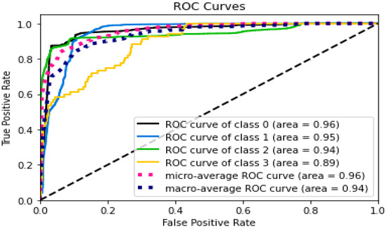 Applied Sciences | Free Full-Text | Machine Learning-Based Adaptive ...