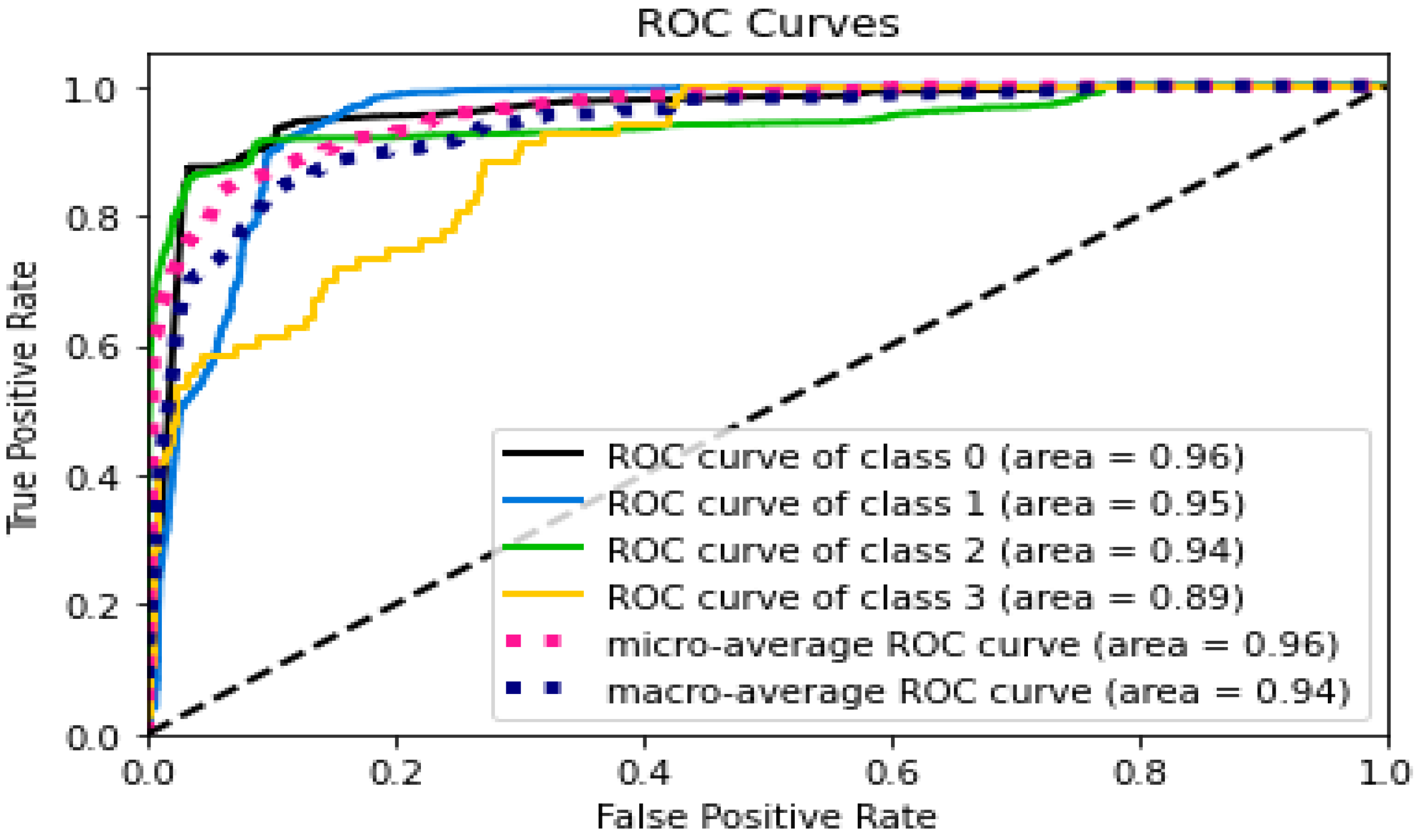 Machine Learning-Based Adaptive Synthetic Sampling Technique for ...