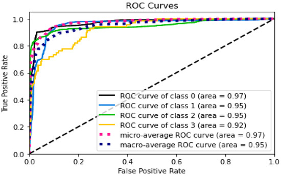 Machine Learning-Based Adaptive Synthetic Sampling Technique for ...