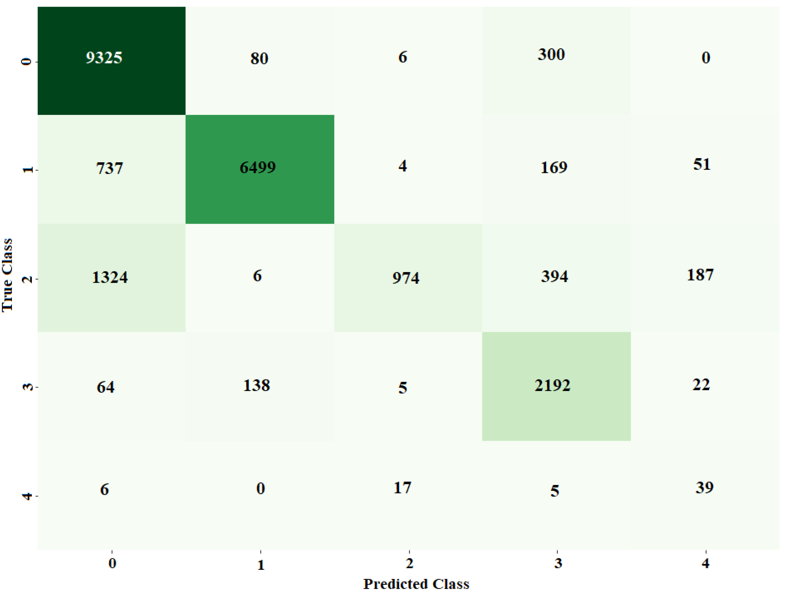 Machine Learning-Based Adaptive Synthetic Sampling Technique for Intrusion Detection
