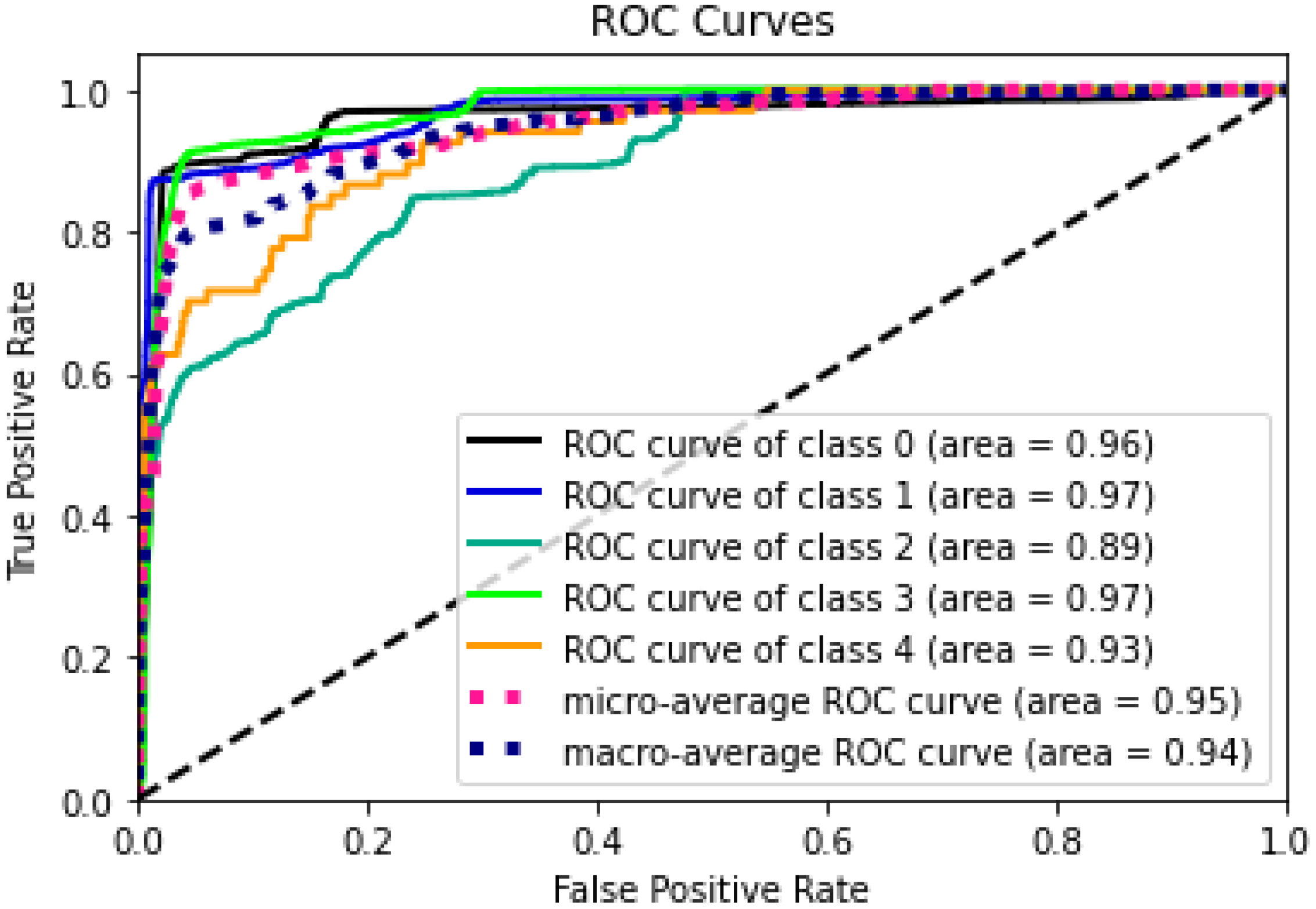 Machine Learning-Based Adaptive Synthetic Sampling Technique for Intrusion Detection