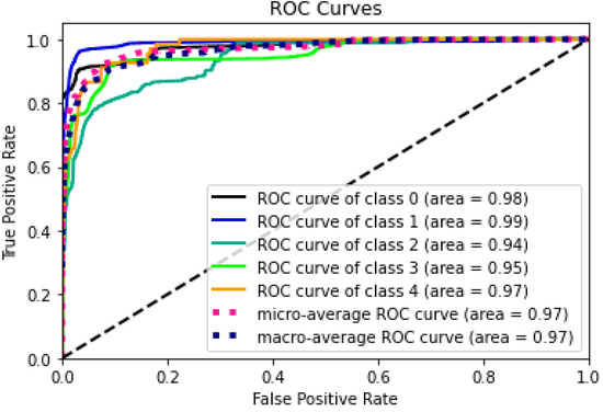 Machine Learning-Based Adaptive Synthetic Sampling Technique for ...