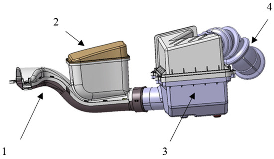 Research on the Structure Optimization Design of Automobile Intake Pipe