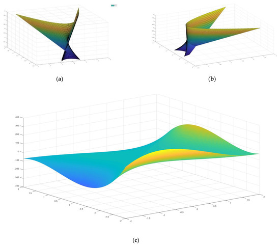 Applied Sciences | Free Full-Text | Mathematical Approaches Transform ...