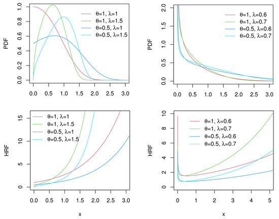 Applied Sciences | Free Full-Text | Reliability Inference of ...