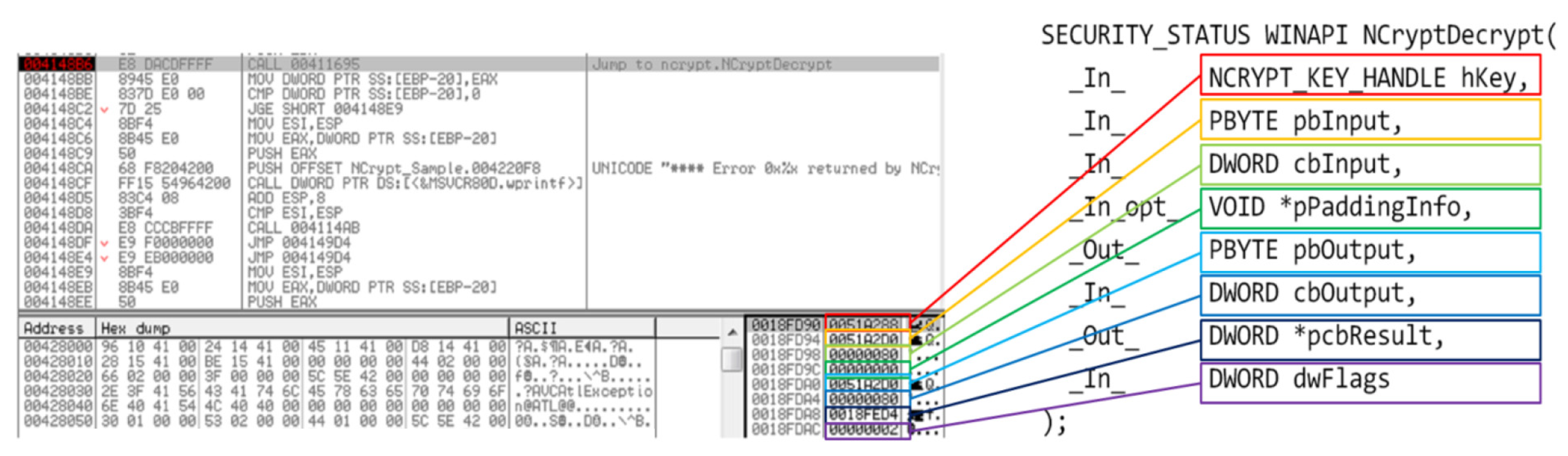 Applied Sciences | Free Full-Text | Analysis of Key Storage Mechanism of Asymmetric Key-Related ...