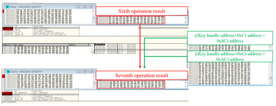 Analysis of Key Storage Mechanism of Asymmetric Key-Related Functions ...