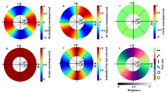 Distinguishing Malignant Melanoma and Benign Nevus of Human Skin by ...