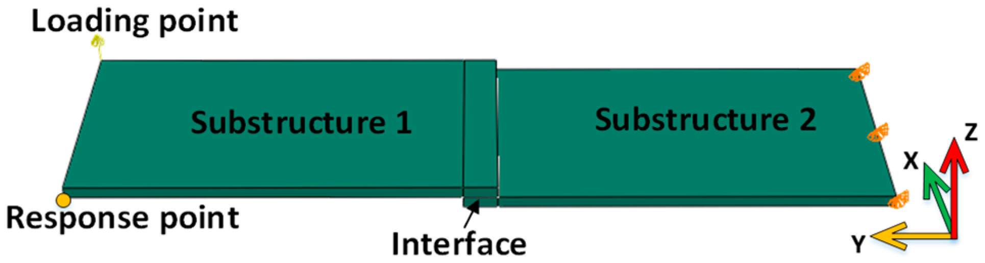 Applied Sciences | Free Full-Text | Multi-Domain Substructure Synthesis with Normalized ...