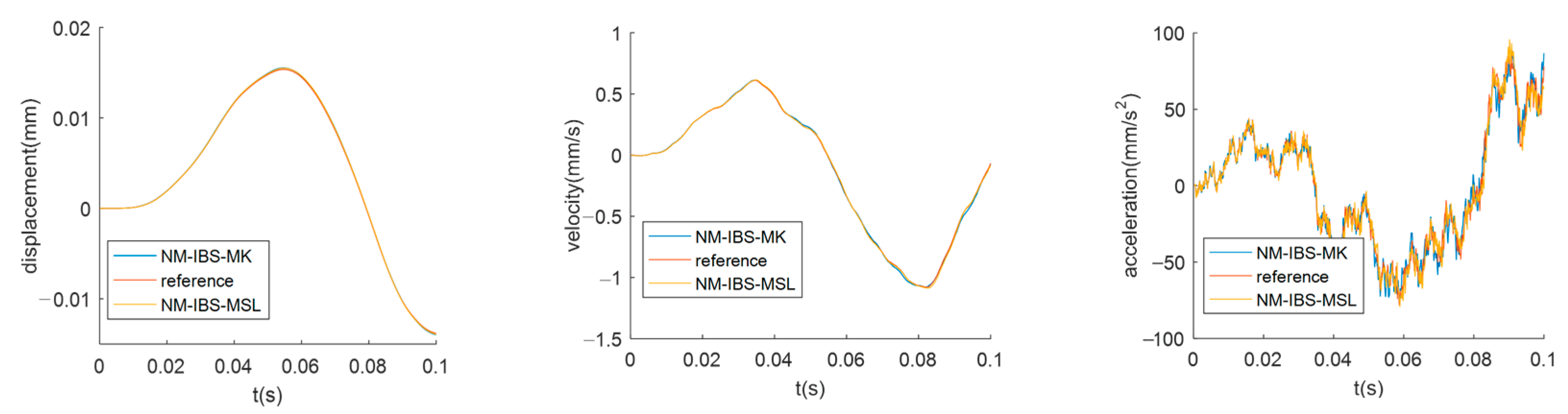 Applied Sciences | Free Full-Text | Multi-Domain Substructure Synthesis with Normalized ...