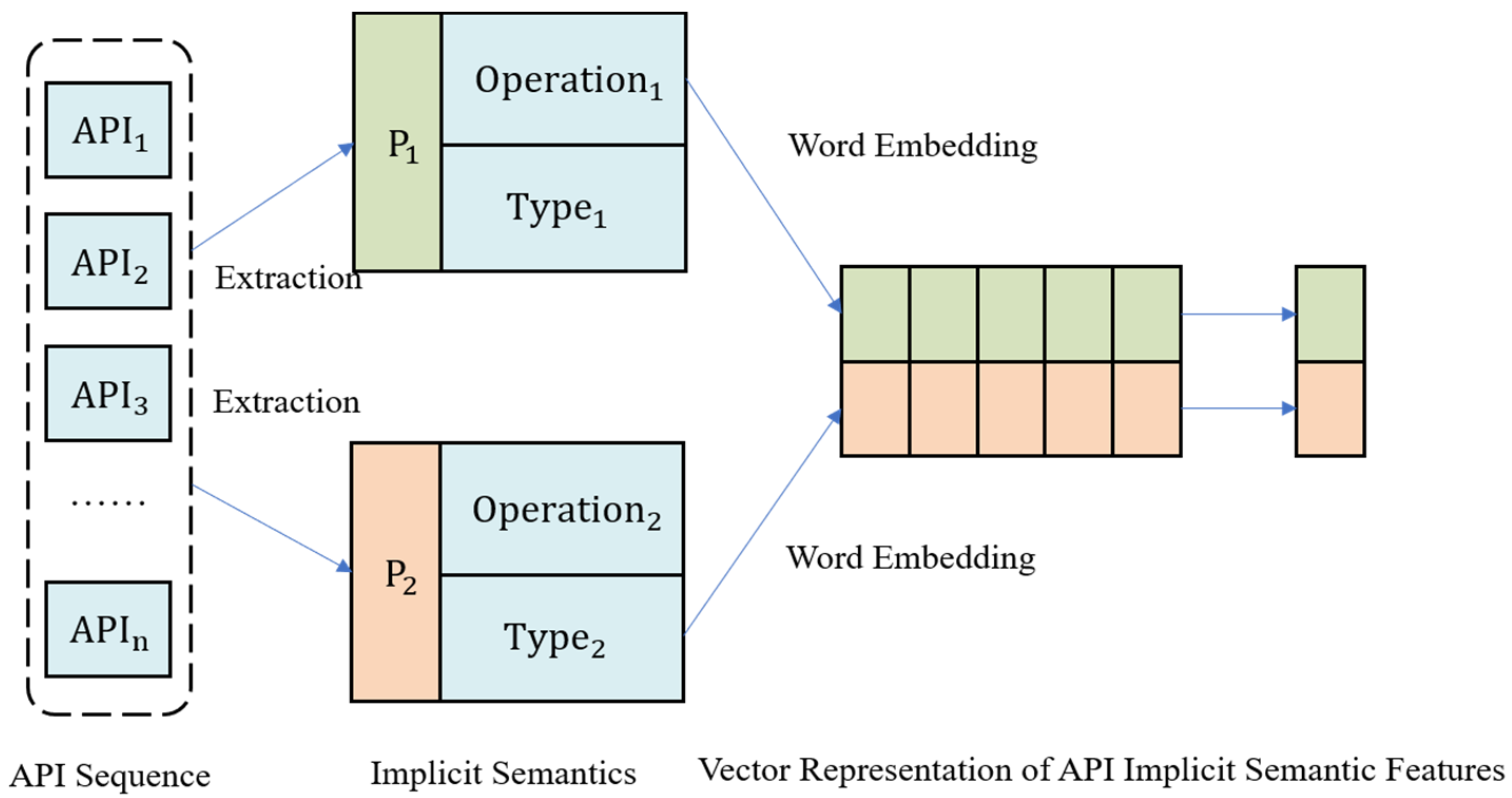 Applied Sciences | Free Full-text | Dynamic Malware Analysis Based On