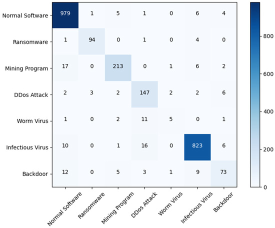 Dynamic Malware Analysis Based on API Sequence Semantic Fusion