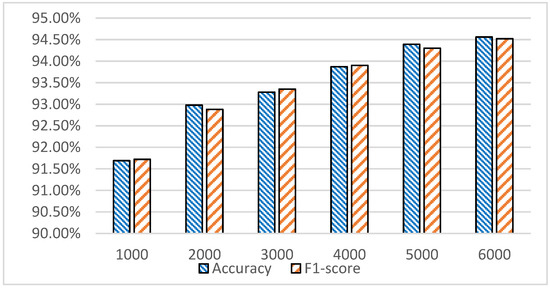 Dynamic Malware Analysis Based on API Sequence Semantic Fusion