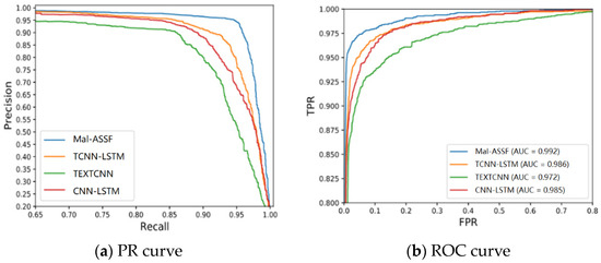 Dynamic Malware Analysis Based on API Sequence Semantic Fusion