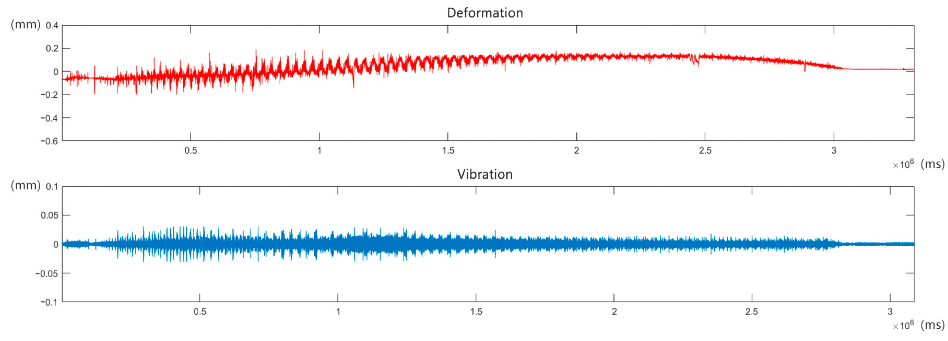 Investigation on Tool Path Planning Algorithm of Propeller Blade Double ...