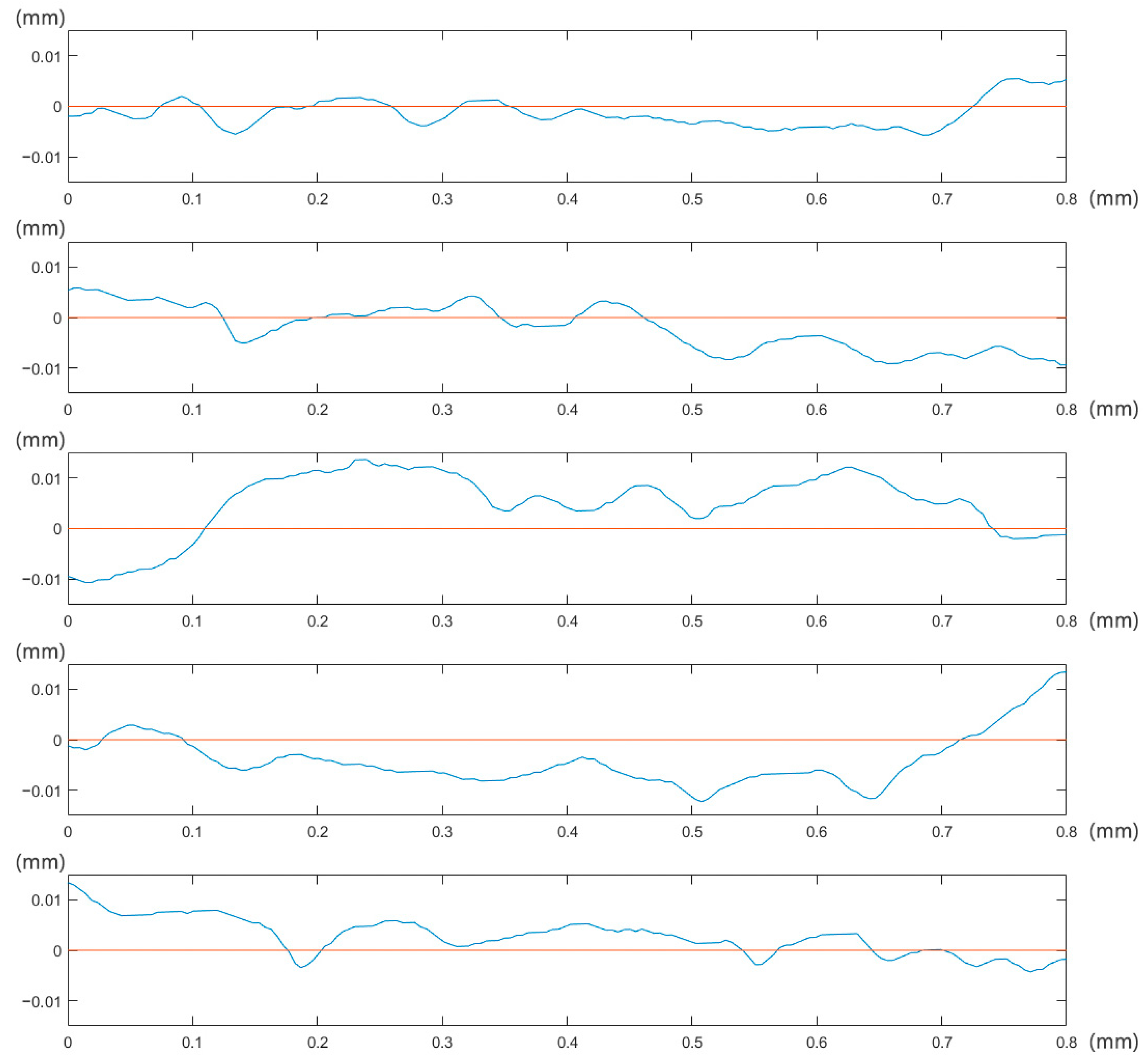Investigation on Tool Path Planning Algorithm of Propeller Blade Double ...