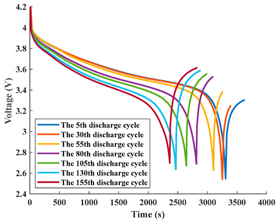 Lithium Battery SOH Estimation Based on Manifold Learning and LightGBM