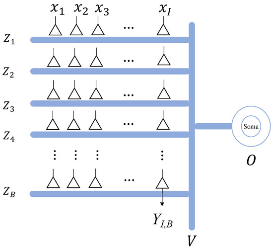 Wart-Treatment Efficacy Prediction Using a CMA-ES-Based Dendritic Neuron Model