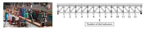 Multi-Point Displacement Synchronous Monitoring Method for Bridges Based on Computer Vision