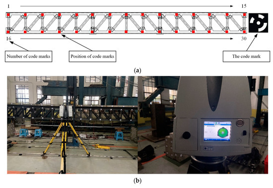 Multi Point Displacement Synchronous Monitoring Method For Bridges Based On Computer Vision