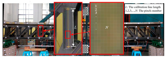 Multi-Point Displacement Synchronous Monitoring Method for Bridges Based on Computer Vision