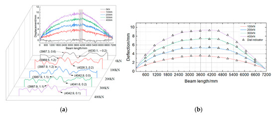 Multi Point Displacement Synchronous Monitoring Method For Bridges Based On Computer Vision