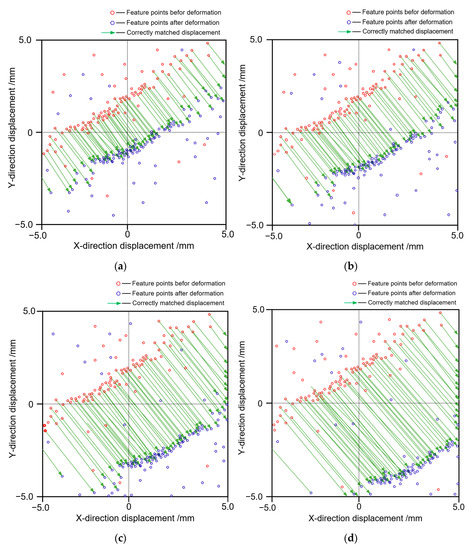 Multi Point Displacement Synchronous Monitoring Method For Bridges Based On Computer Vision