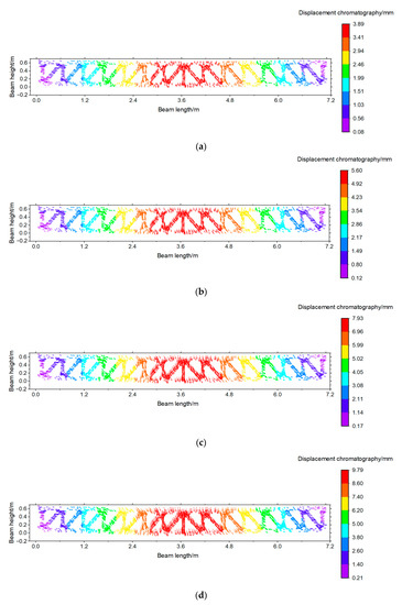 Multi Point Displacement Synchronous Monitoring Method For Bridges Based On Computer Vision