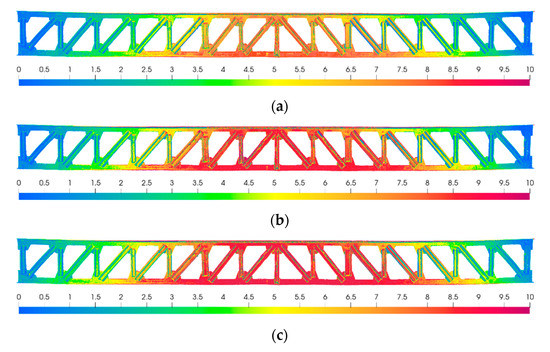 Multi-Point Displacement Synchronous Monitoring Method for Bridges Based on Computer Vision