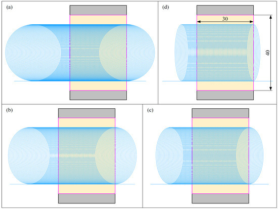 Effects of Toolpath Parameters on Engagement Angle and Cutting Force in ...