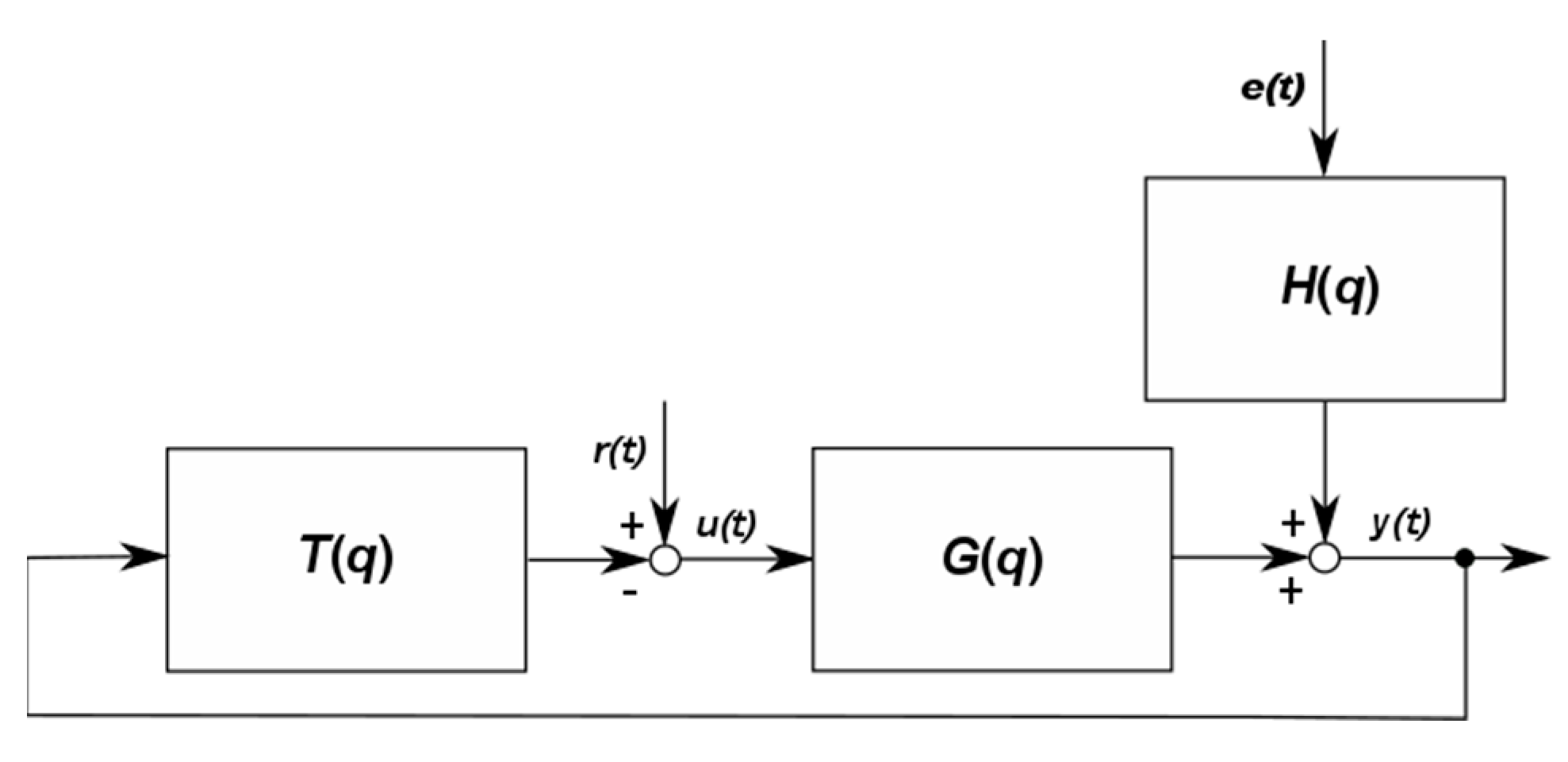 Application-Oriented Input Spectrum Design in Closed-Loop Identification