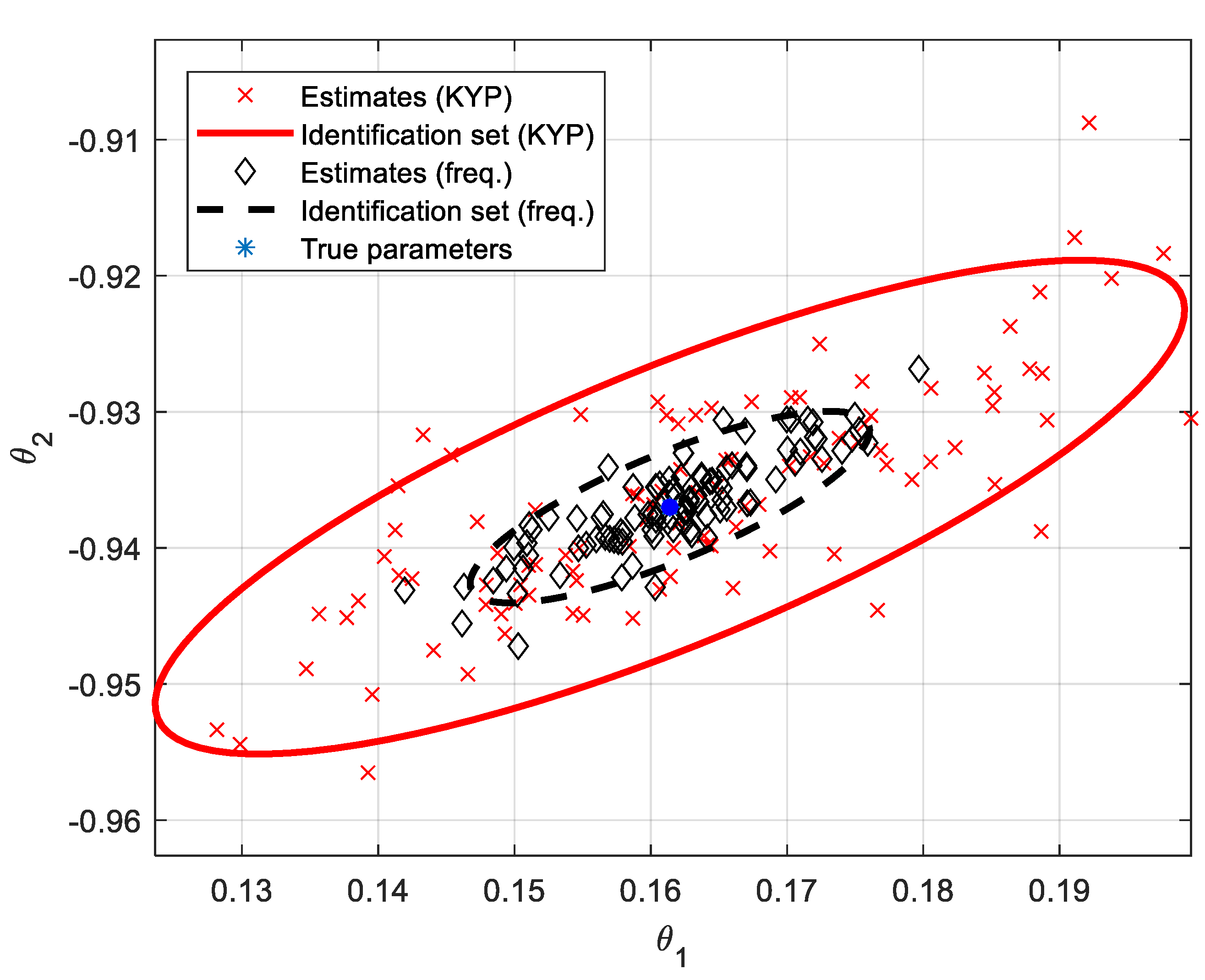 Application-Oriented Input Spectrum Design in Closed-Loop Identification