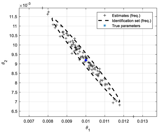 Application Oriented Input Spectrum Design In Closed Loop Identification 2402