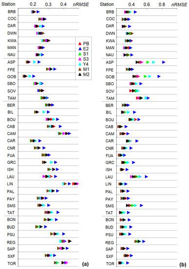 Minute-Scale Models for the Diffuse Fraction of Global Solar Radiation ...