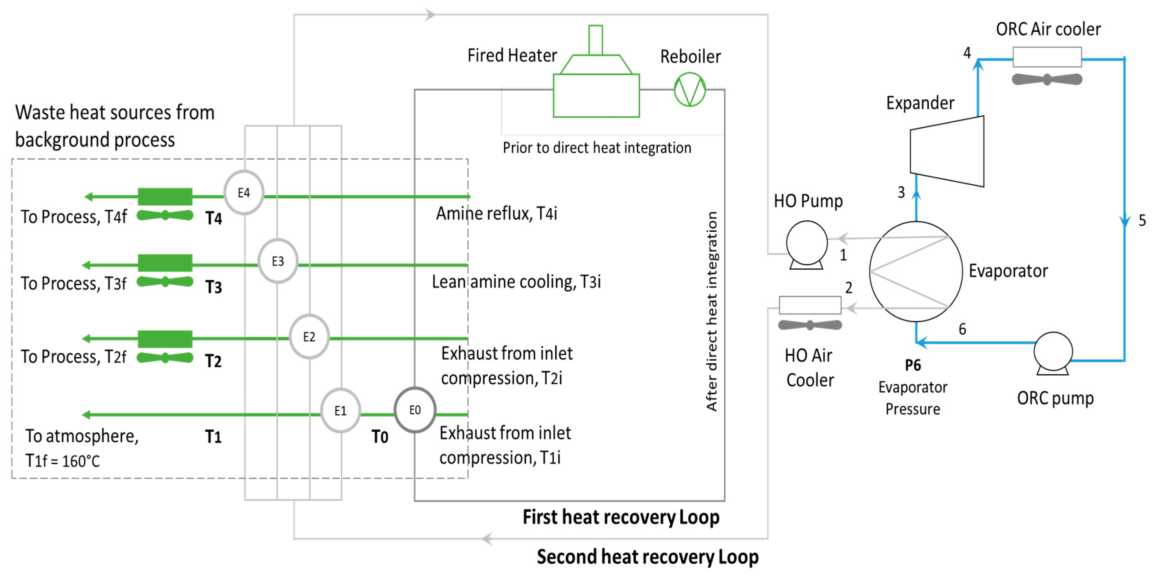 Optimal Energy Integration and Off-Design Analysis of an Amine-Based ...