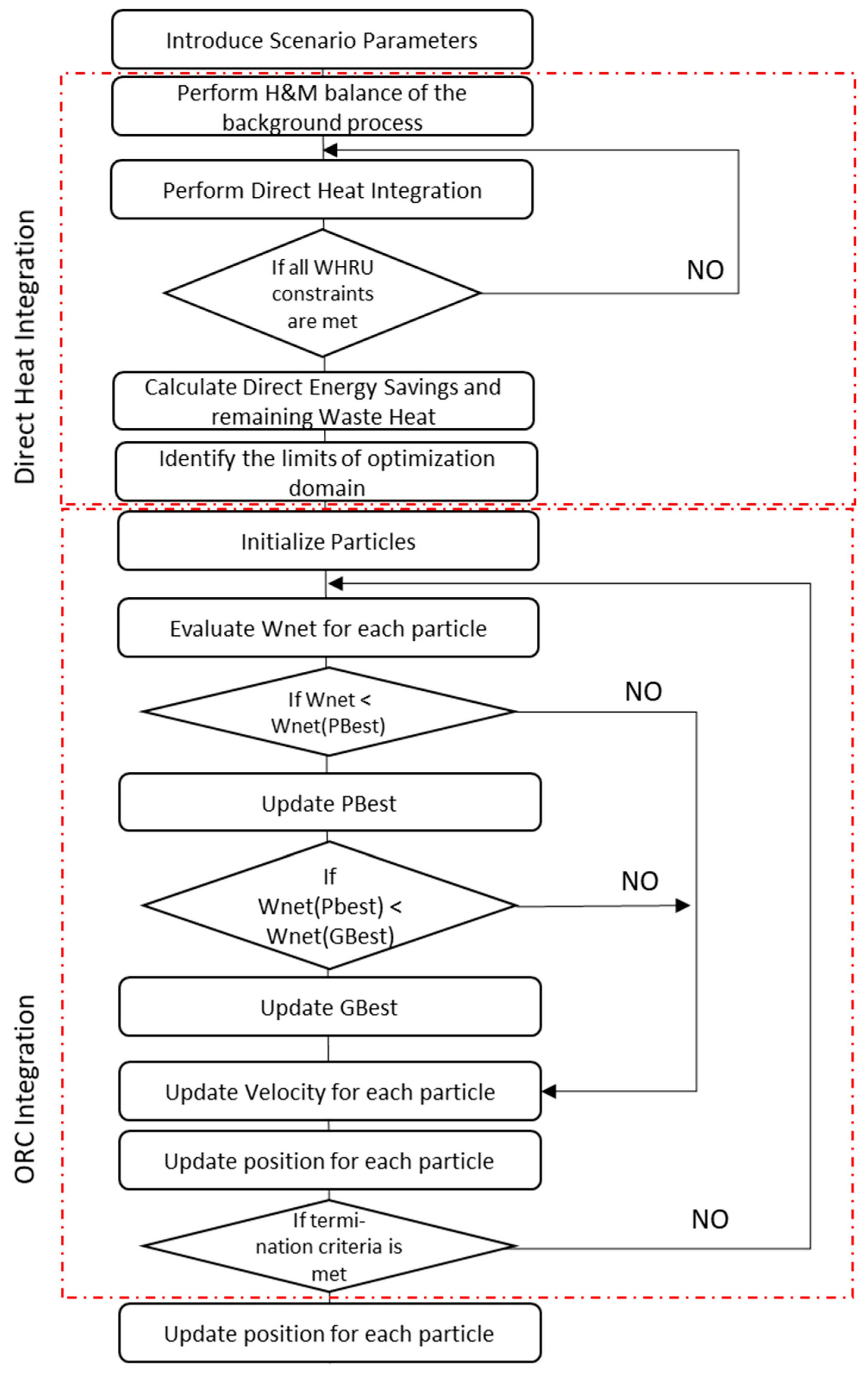 Optimal Energy Integration and Off-Design Analysis of an Amine-Based ...