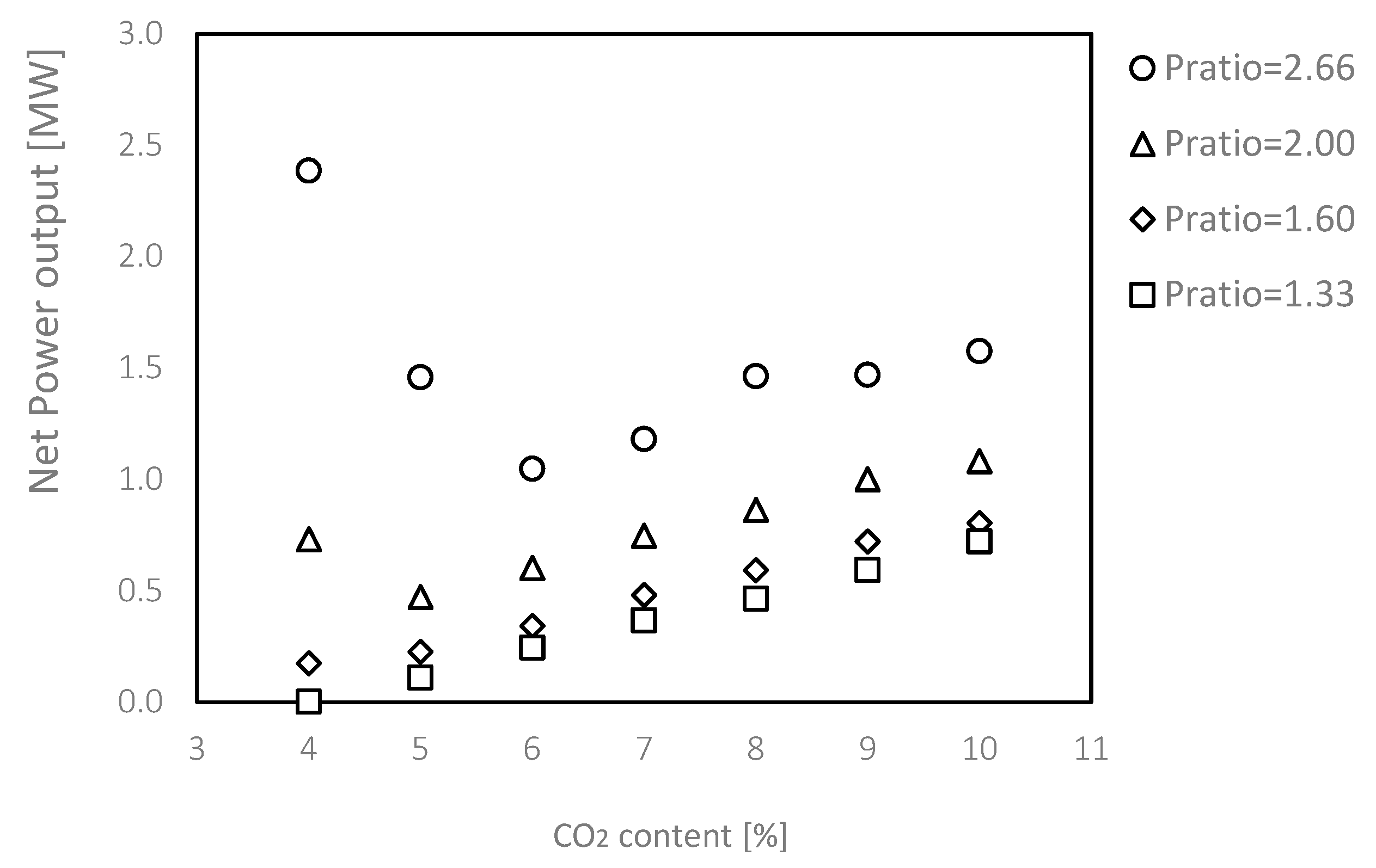 Optimal Energy Integration and Off-Design Analysis of an Amine-Based ...