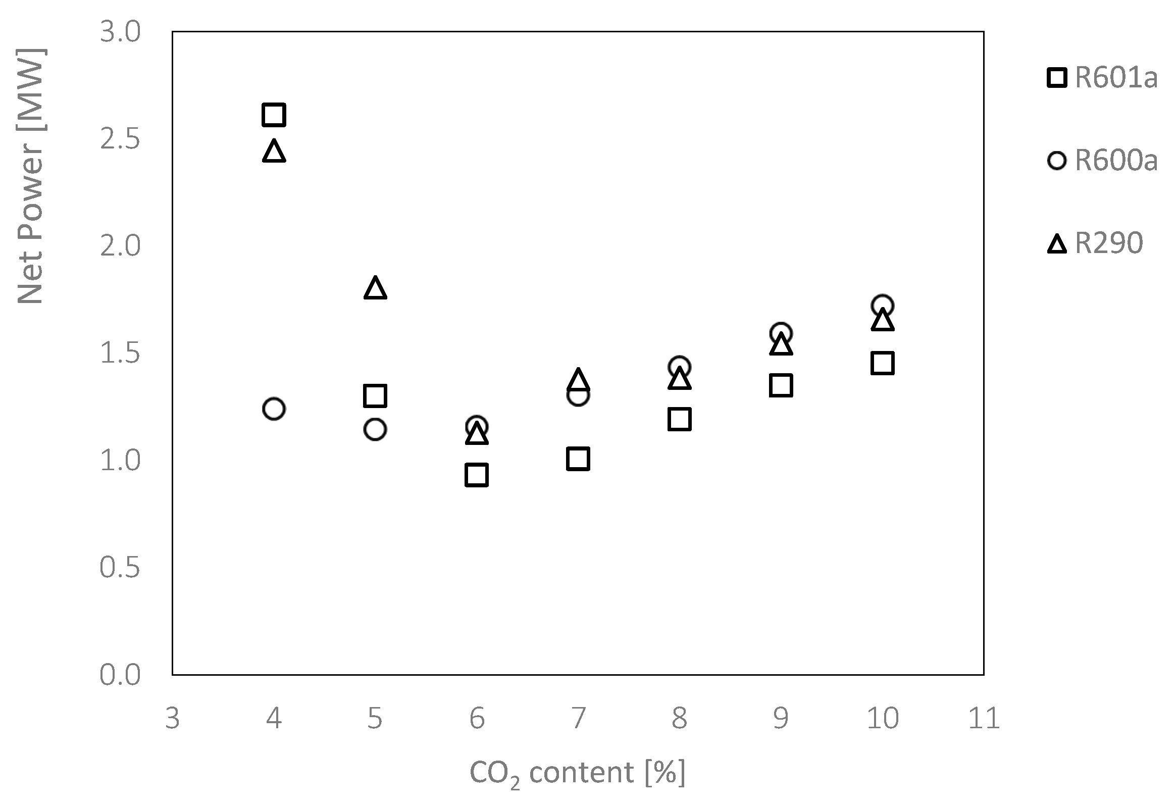 Optimal Energy Integration and Off-Design Analysis of an Amine-Based ...