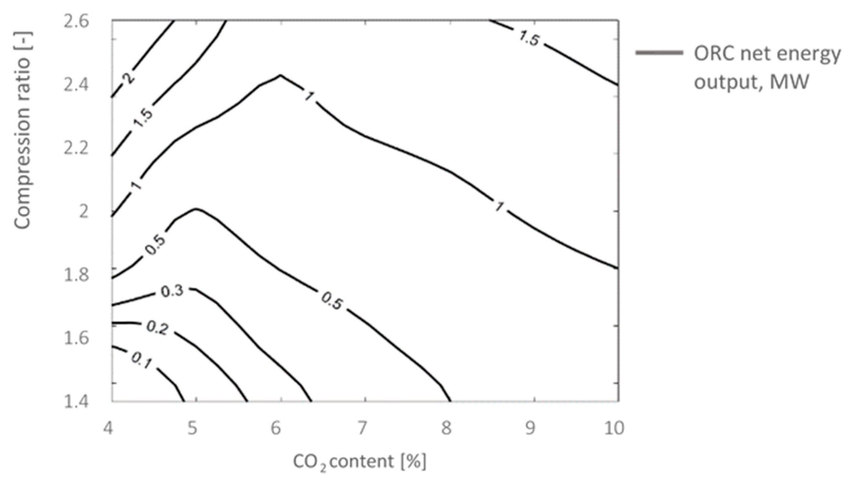 Optimal Energy Integration and Off-Design Analysis of an Amine-Based ...