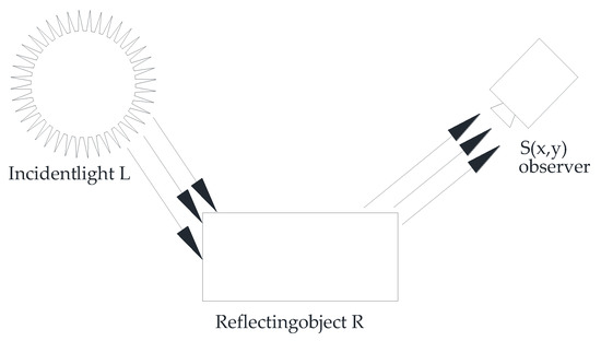 Fast Localization and High Accuracy Recognition of Tire Surface ...