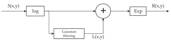 Fast Localization and High Accuracy Recognition of Tire Surface ...